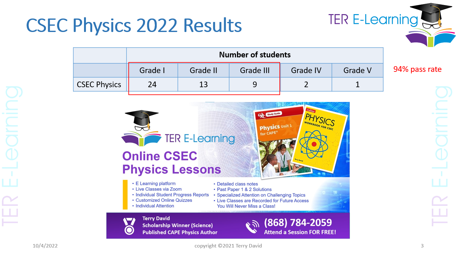 TERELearning: June 2022 Results | TERELearning
